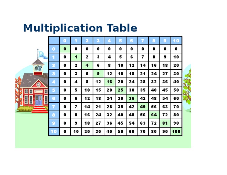 Multiplication Table Template (Excel) | PDF