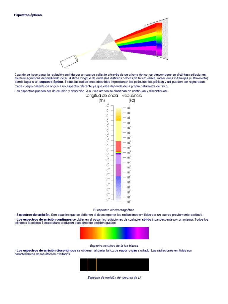 Espectros ópticos | Espectro electromagnético | Rayo X