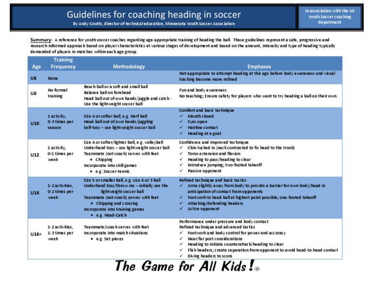 Guidelines For Coaching Heading in Soccer: Age Training Frequency ...