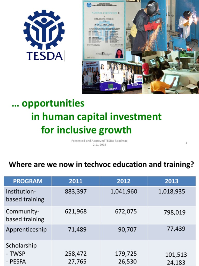 TESDA Roadmap | PDF | Employment | Economies