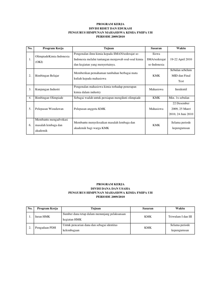 Program Kerja 1 | PDF