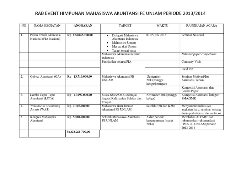 Rab Event | PDF | Bisnis | Pengelolaan Keuangan & Uang