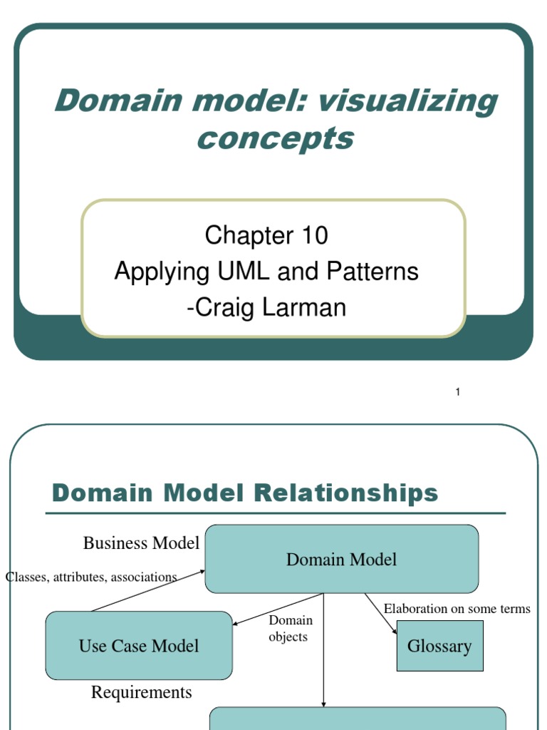 Domain Model: Visualizing Concepts: Applying UML and Patterns - Craig ...