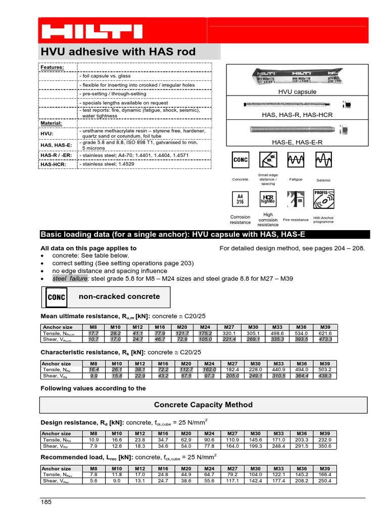 HVU Adhesive With HAS Rod: Basic Loading Data (For A Single Anchor ...