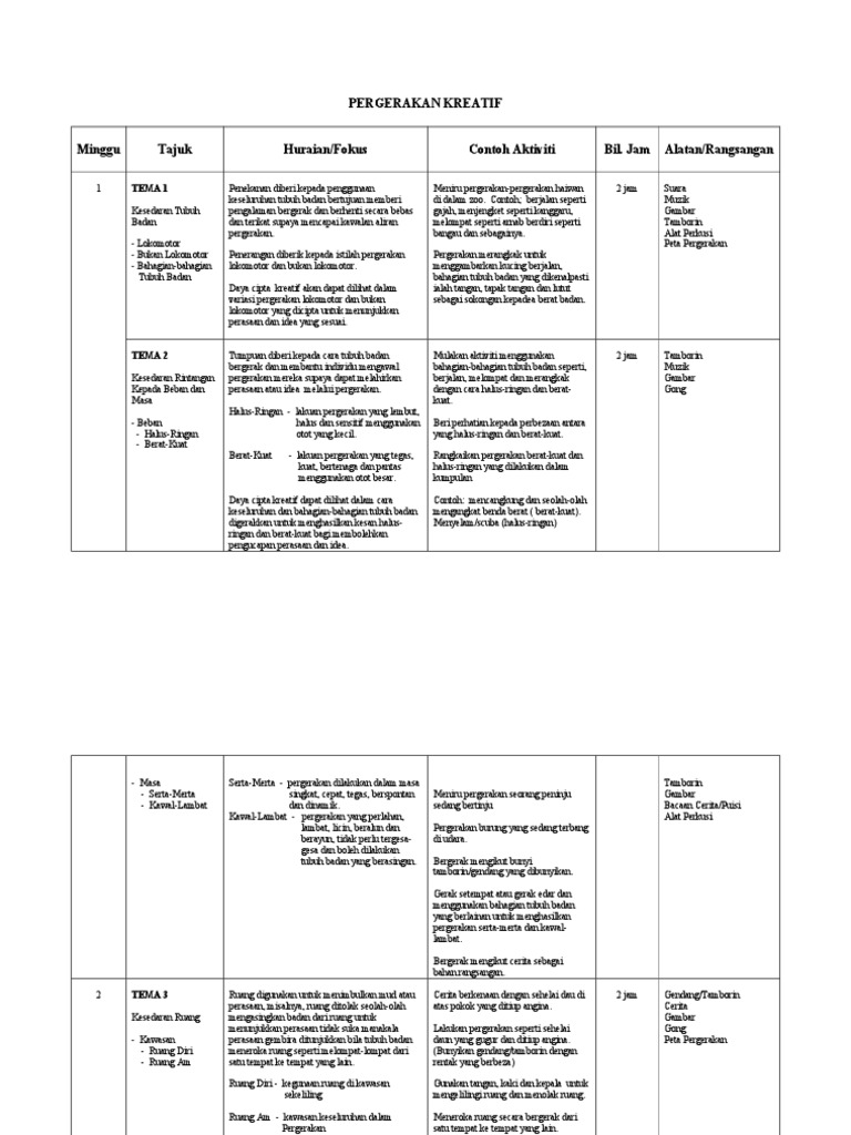 Pergerakan Kreatif | PDF