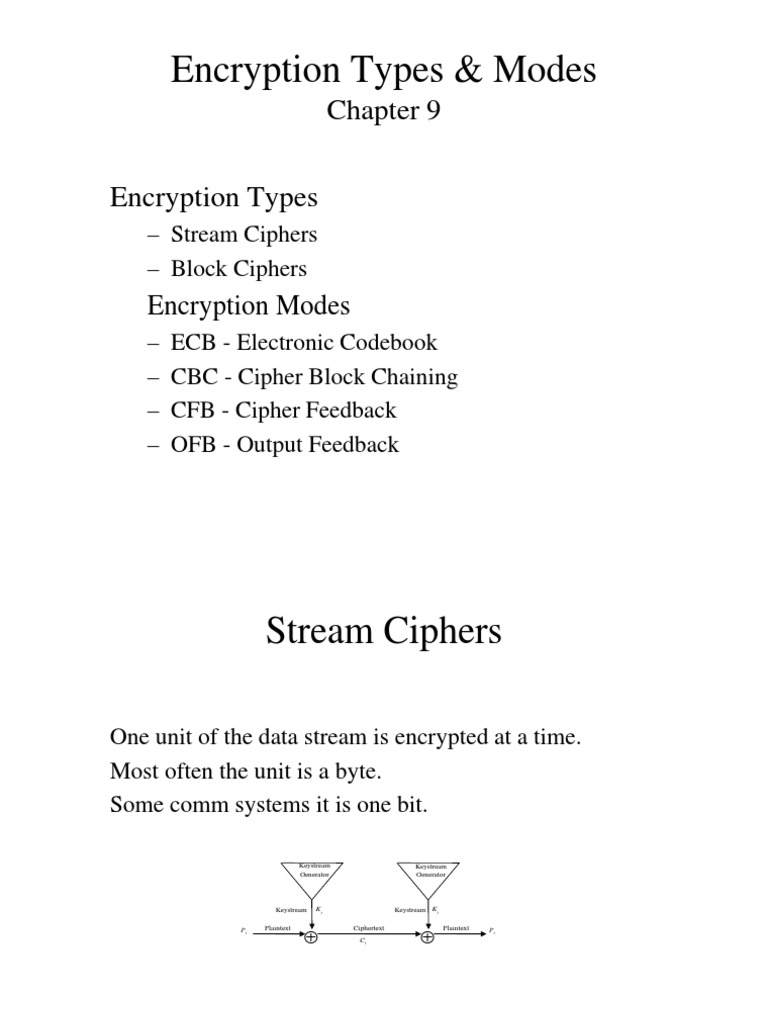 Encryption Types & Modes | PDF