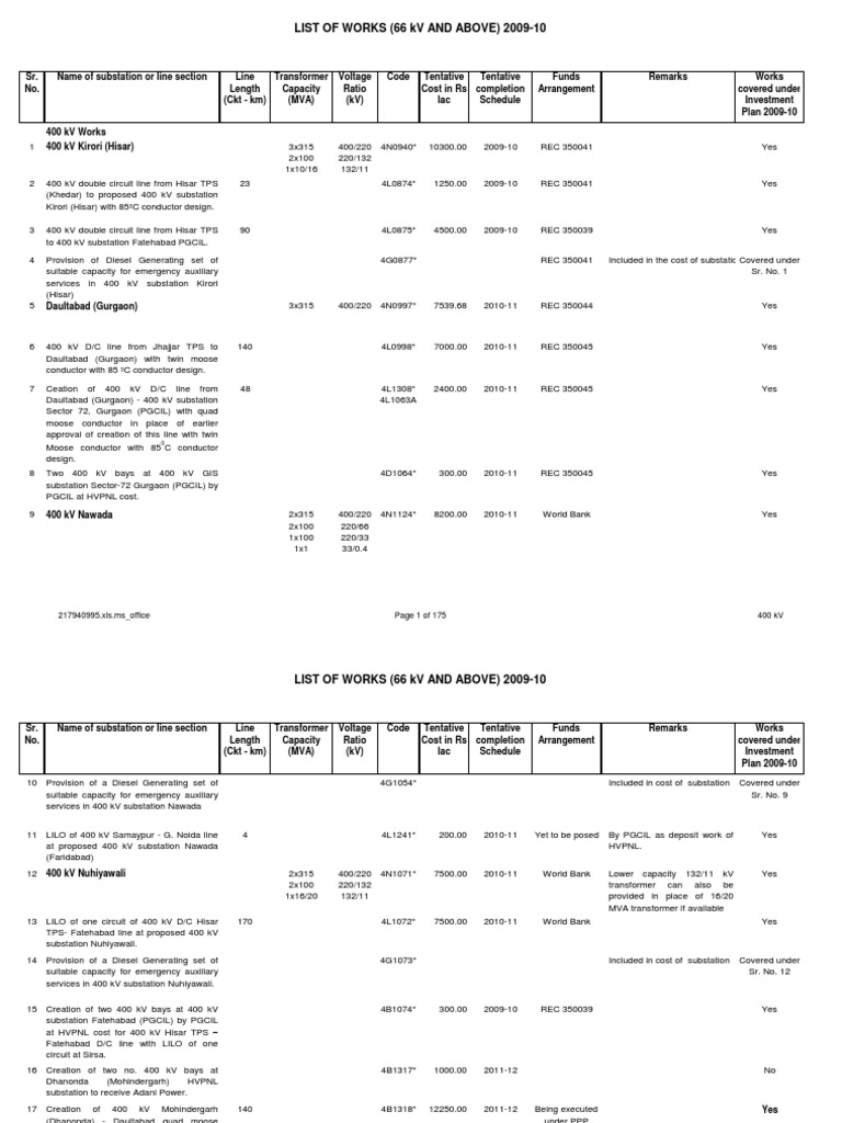 14 - List of Works | PDF | Electrical Substation | Volt