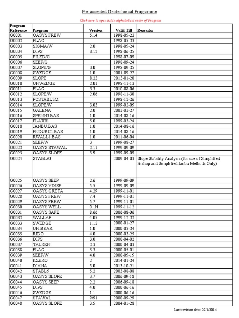 Geotechnical Software List | PDF | Continuum Mechanics | Solid Mechanics