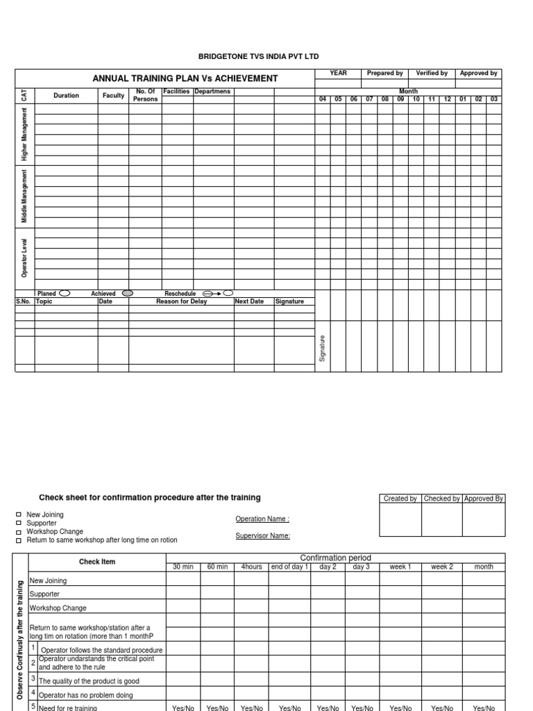 Daily Work Management Check Sheet | PDF | Business