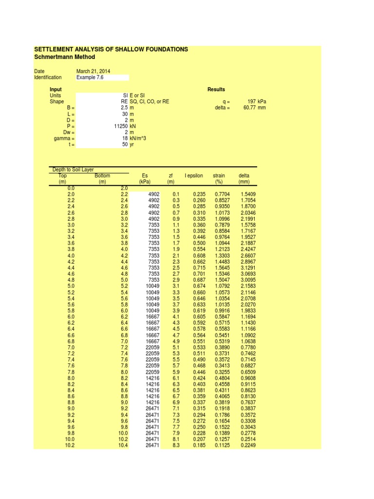 Settlement Analysis of Shallow Foundations Schmertmann Method | PDF
