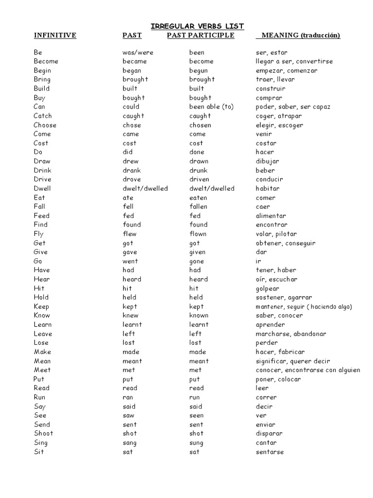 Irregular Verbs List Infinitive Past Past Participle MEANING ...