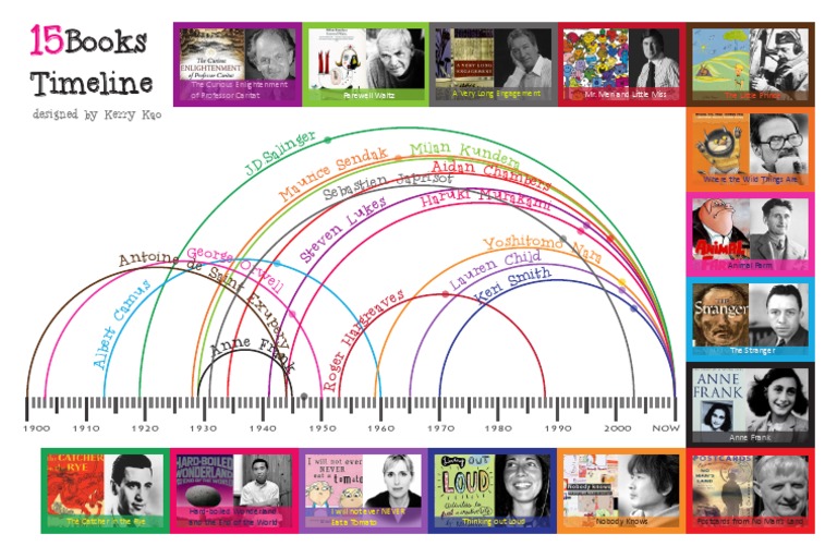Midterm Project - Timeline | PDF