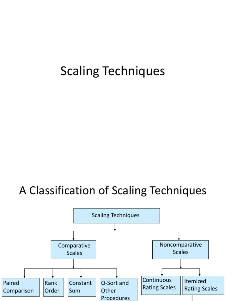 Scaling Techniques | PDF | Validity (Statistics) | Cronbach's Alpha