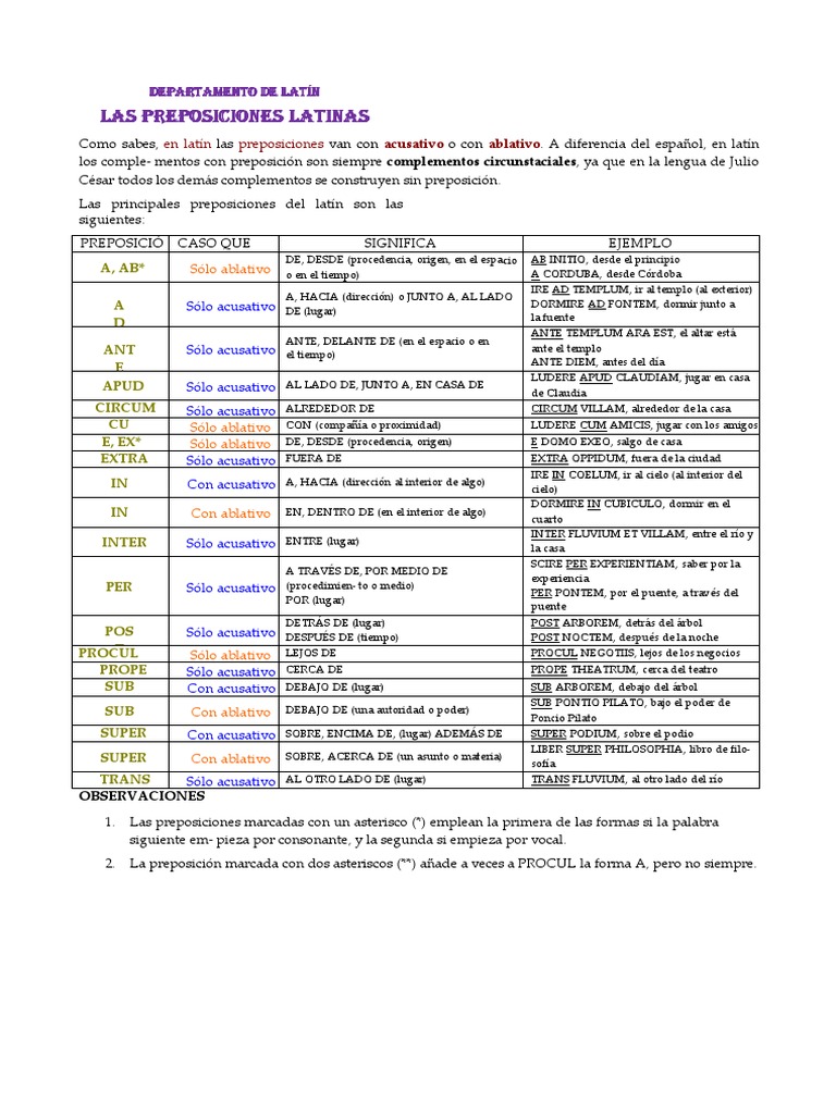 Las Preposiciones Latinas PDF | PDF | Lingüística | Idiomas