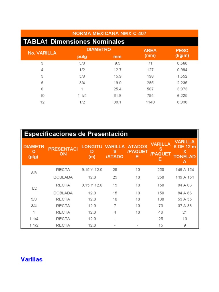 Tabla de Varillas | PDF