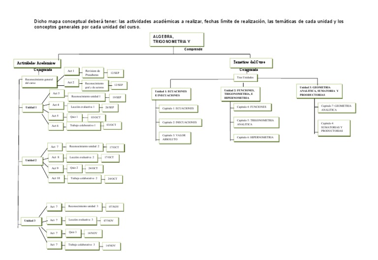 Mapa Conceptual ALGEBRA | PDF | Ciencia y matemáticas