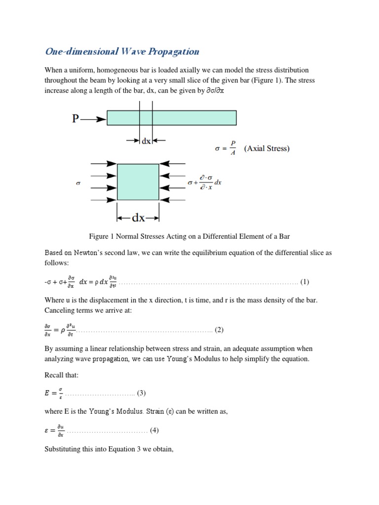 Derivation Of 1d Wave Propagation And Solutionto Wave Eaquation Using Separation Of Variables