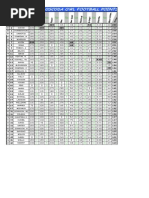 Pennsylvania Speed Limit Map, PennDOT | PDF | Pennsylvania | Transport