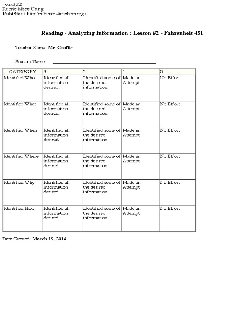 Student Rubric: Fahrenheit 451 | PDF