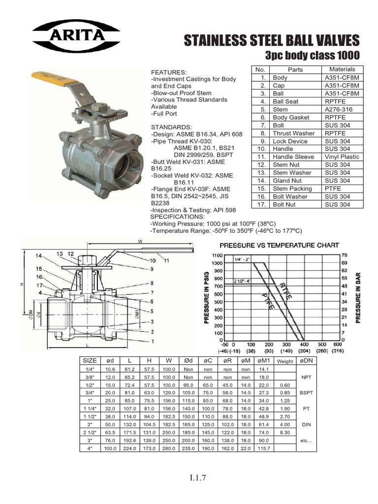 Stainless Steel Ball Valves | PDF | Teaching Methods & Materials ...