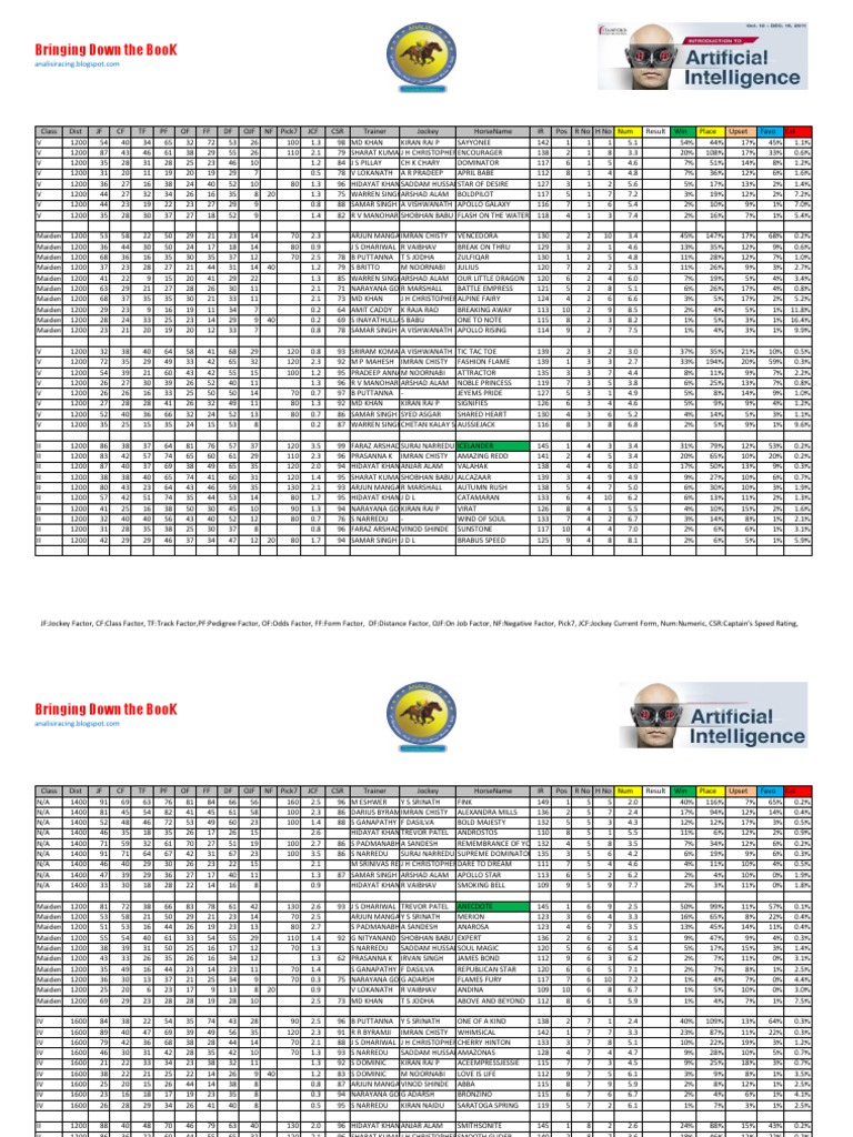 Magic Sheet 22032014 | PDF