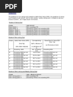 Coal Grades and Specifications in India | PDF | Coal | Hydrocarbons