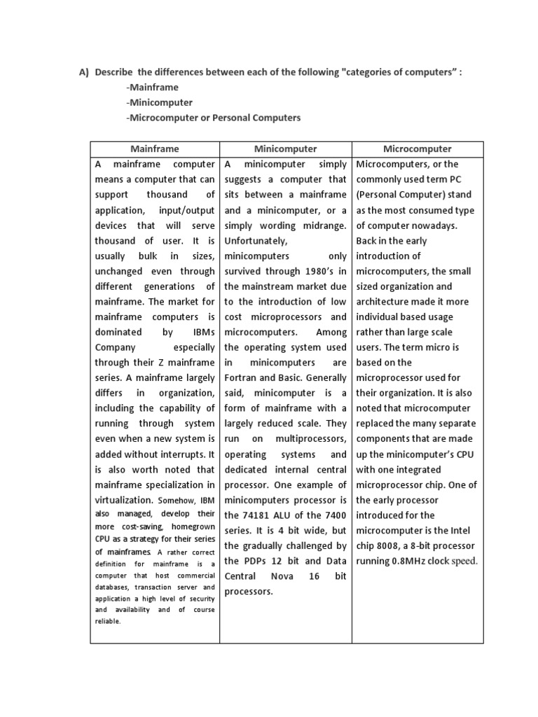 Differences between Mainframe, Minicomputer, Microcomputer | PDF | Cpu ...