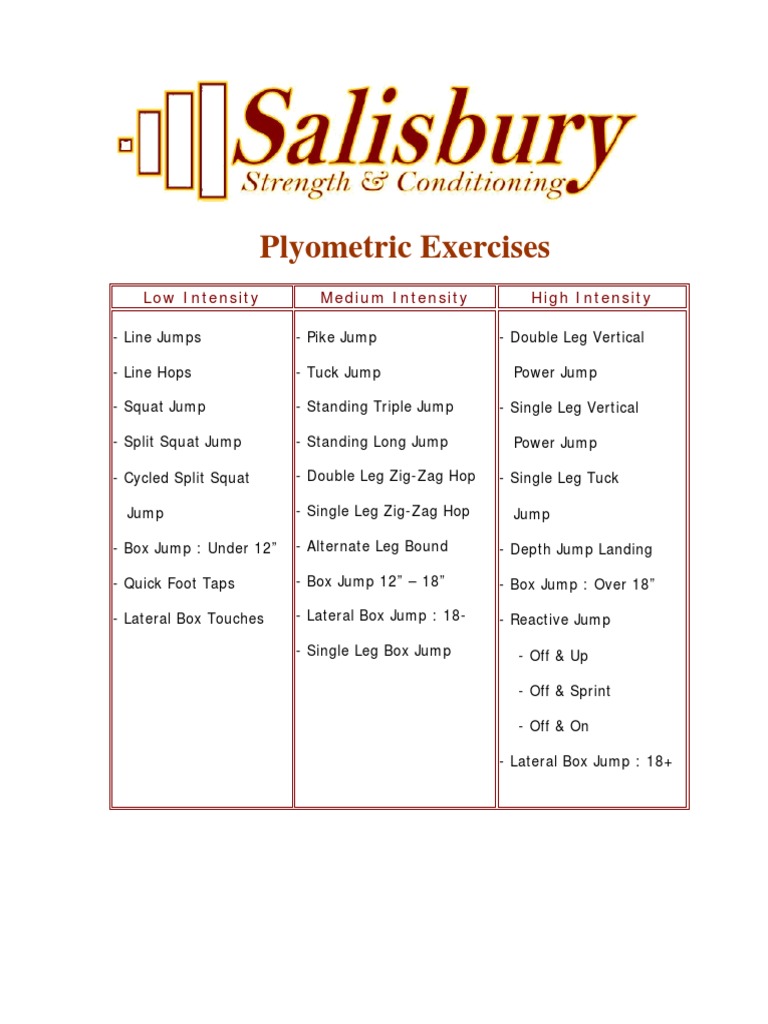 Plyometric Exercise Intensity Guide | PDF