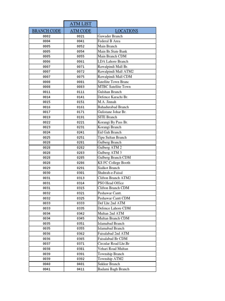 Atm List | PDF