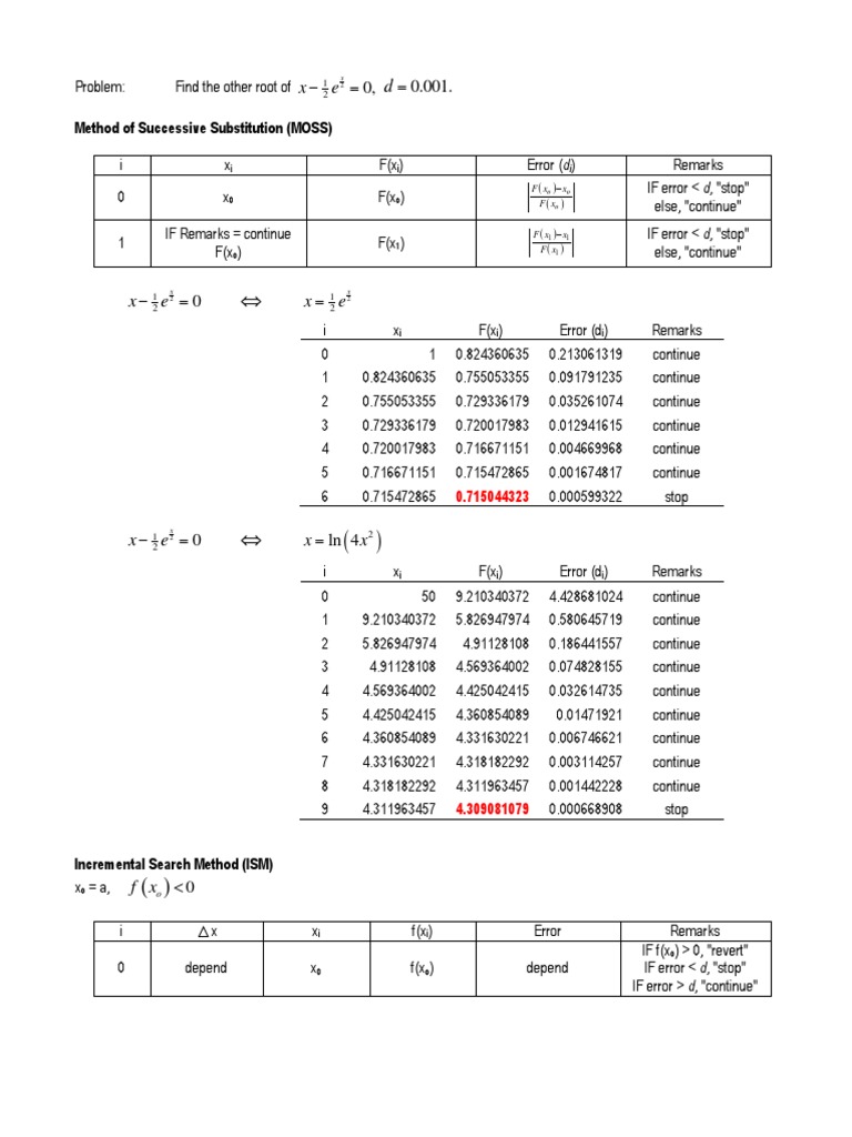 Method of Successive Substitution (MOSS) : I FX X FX | PDF | Technology ...