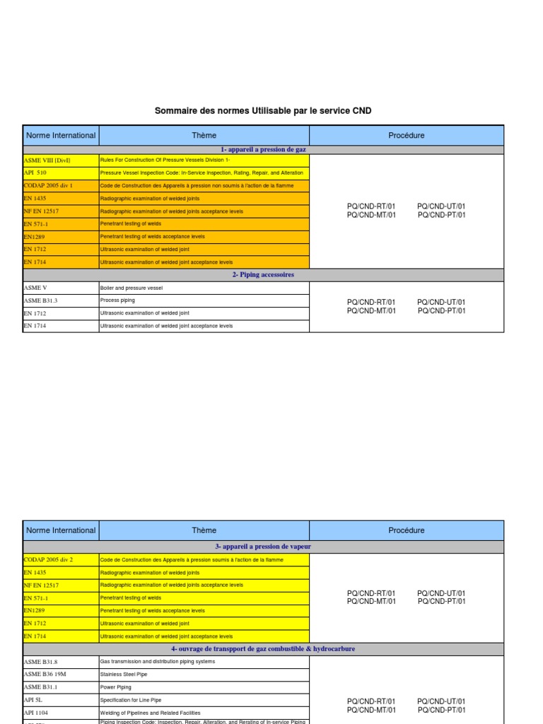 CND Normes Standards | PDF | Nondestructive Testing | Pipe (Fluid ...