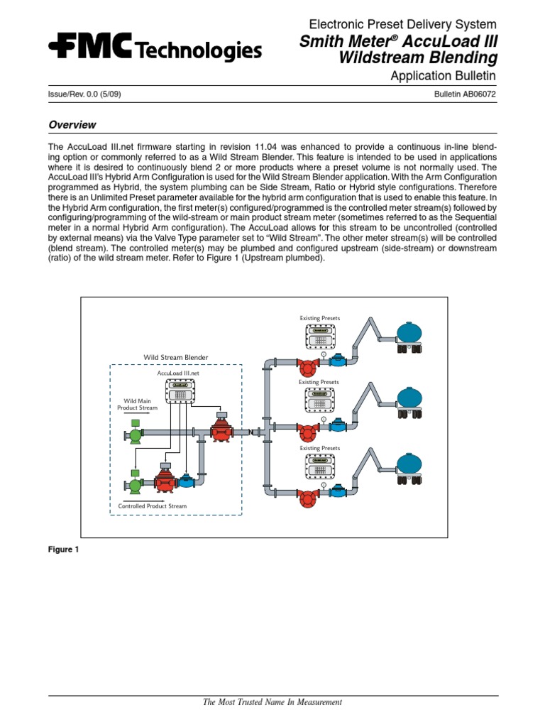 Smith Meter Accuload Iii Wildstream Blending: Electronic Preset ...