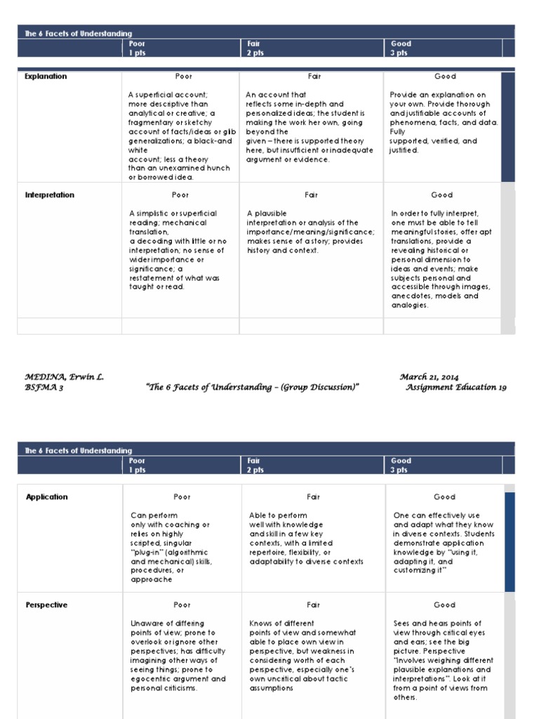 Rubrics | PDF | Empathy | Attitude (Psychology)