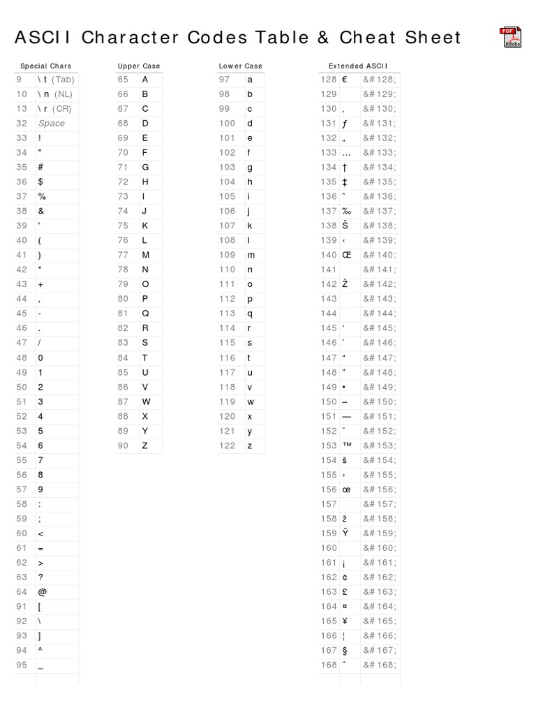 Ascii Cheat Sheet