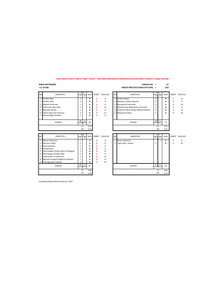 Tabel Ipk Ito | PDF | Teknologi & Rekayasa