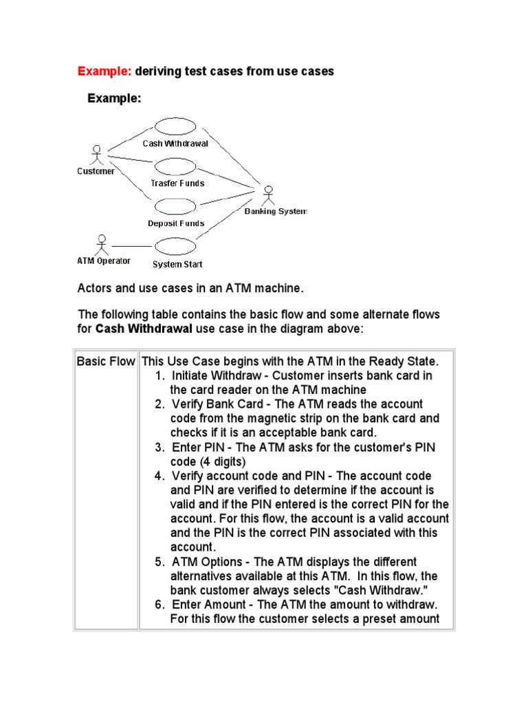 Example of Test Case From Use Case-Atm | PDF | Automated Teller Machine ...