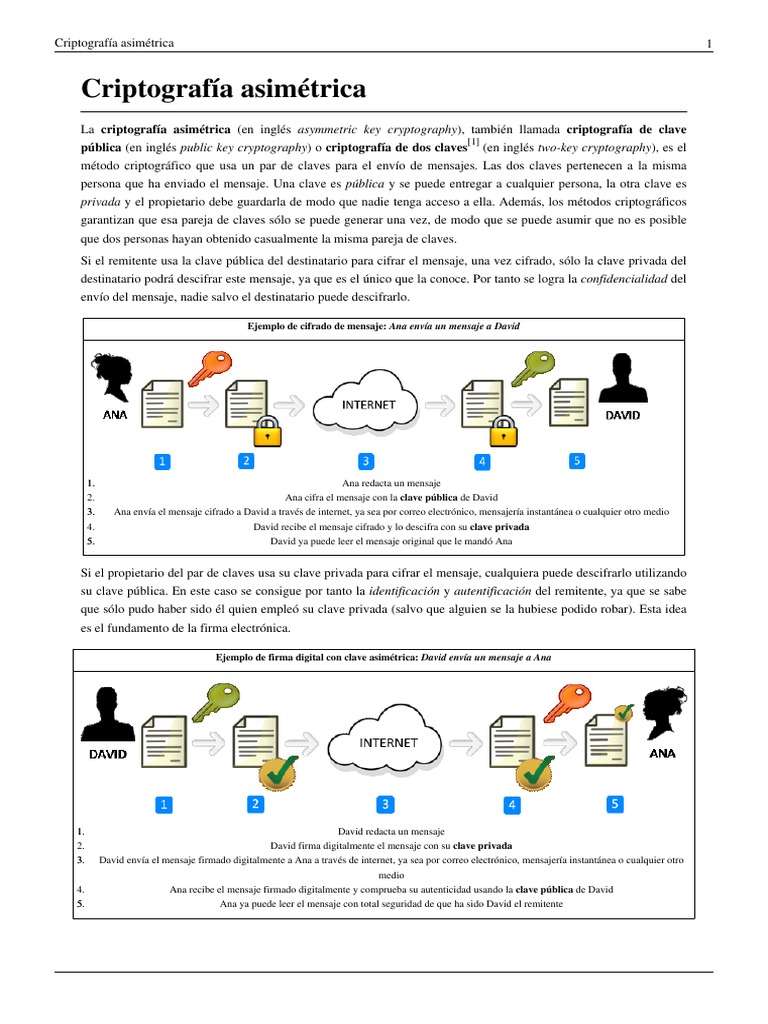 Criptografía asimétrica | Clave (criptografía) | Tecnología de seguridad