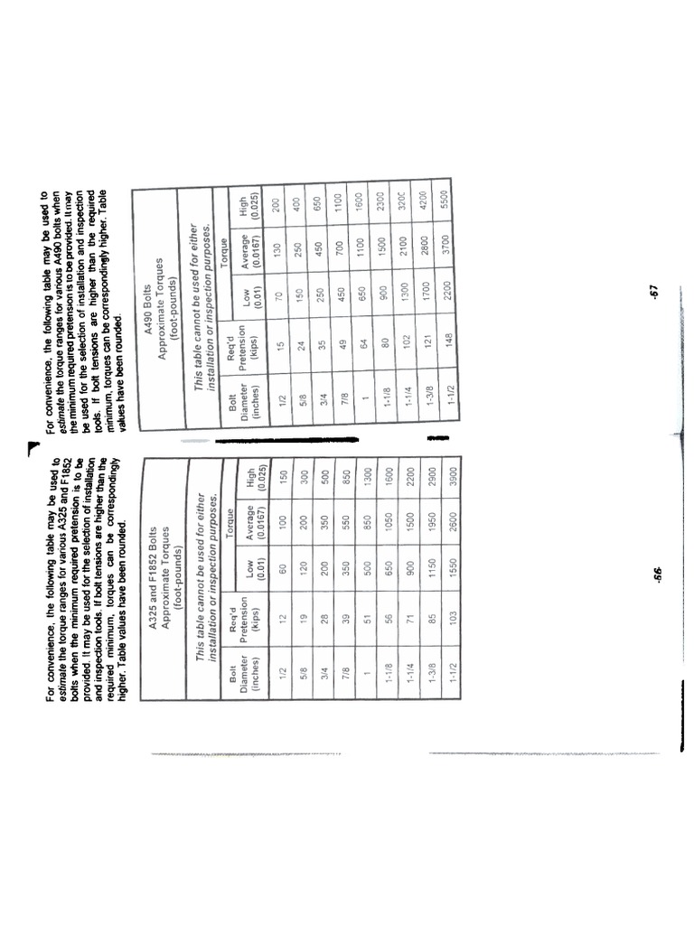 Structural Bolting Handbook-Torque MER | PDF
