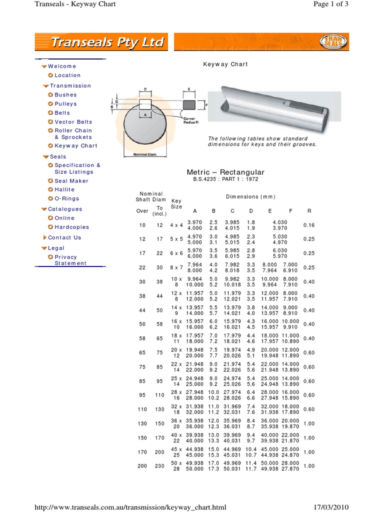 Keyway Chart Dimensions | PDF