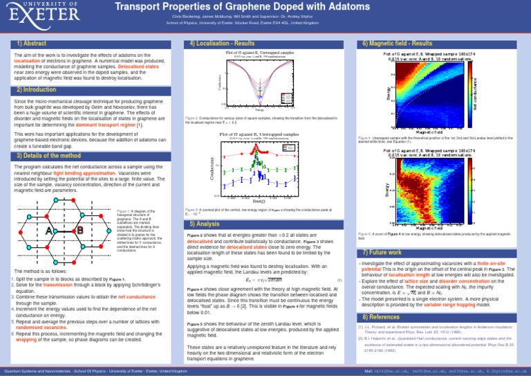 Poster Graphene | Graphene | Magnetic Field
