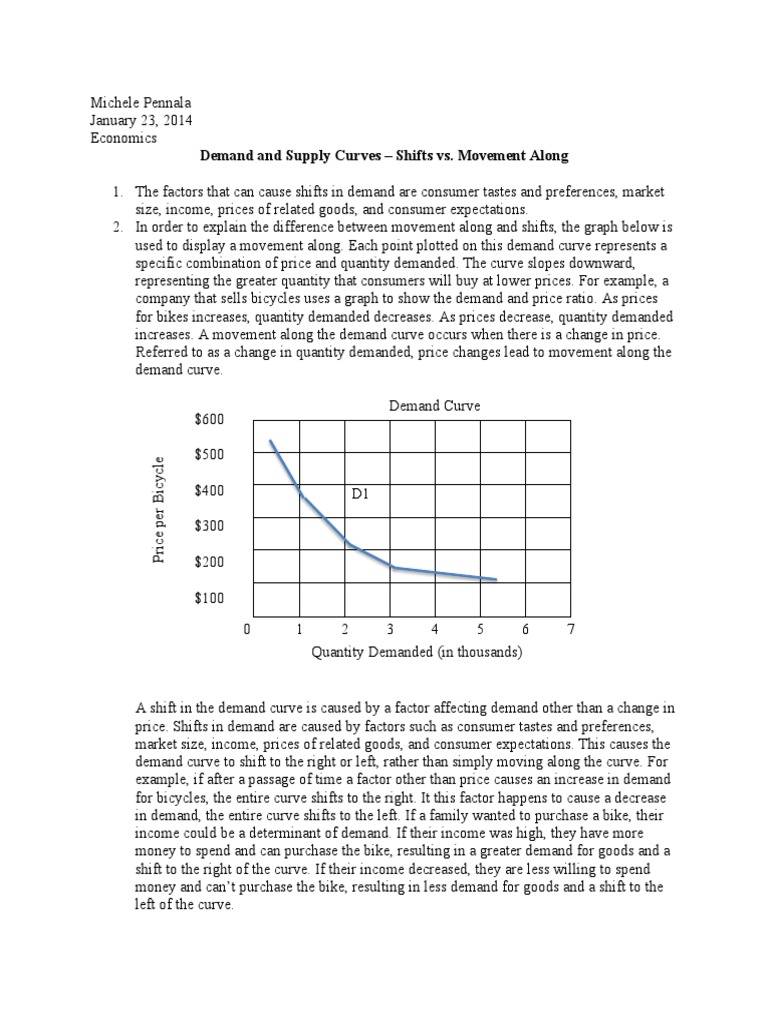 Pennalam Economics-Demand and Supply Curves - Shifts Vs Movement Along ...