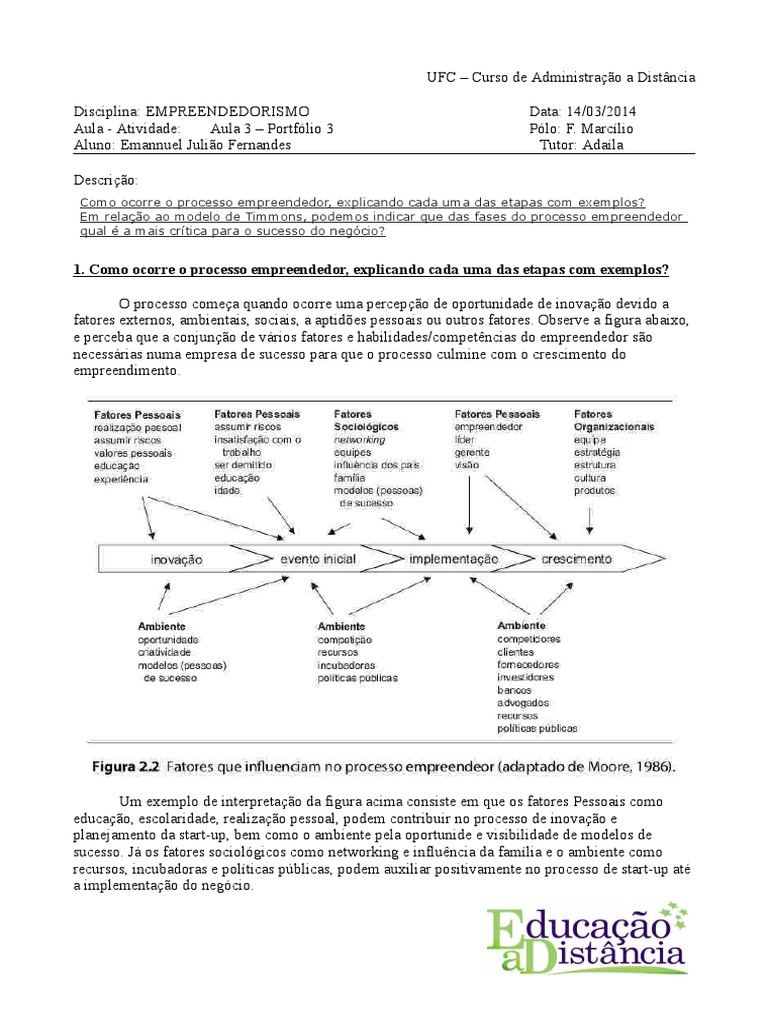 Processo empreendedor e modelo de Timmons | PDF | Empreendedorismo ...