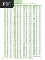 Unified Screw Thread Size Limits | PDF