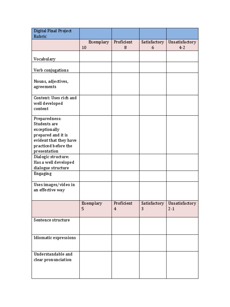 Digital Final Project Rubric | PDF | Art