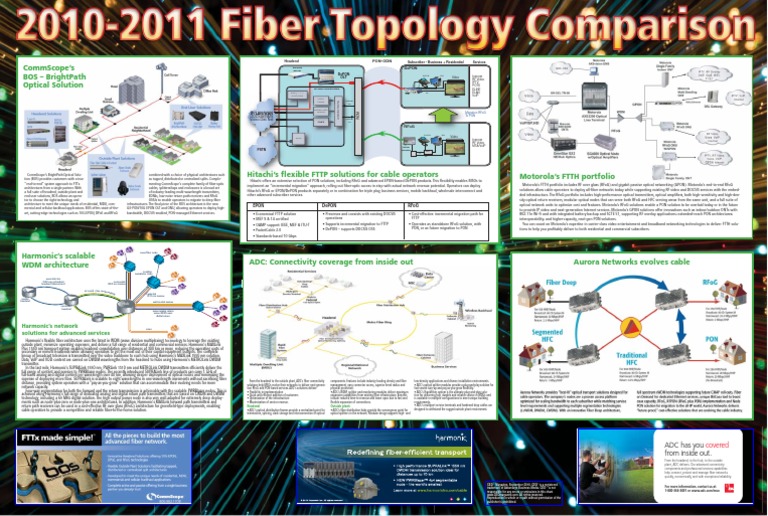 CED Fiber Topologies 0910 0 | PDF | Wavelength Division Multiplexing ...