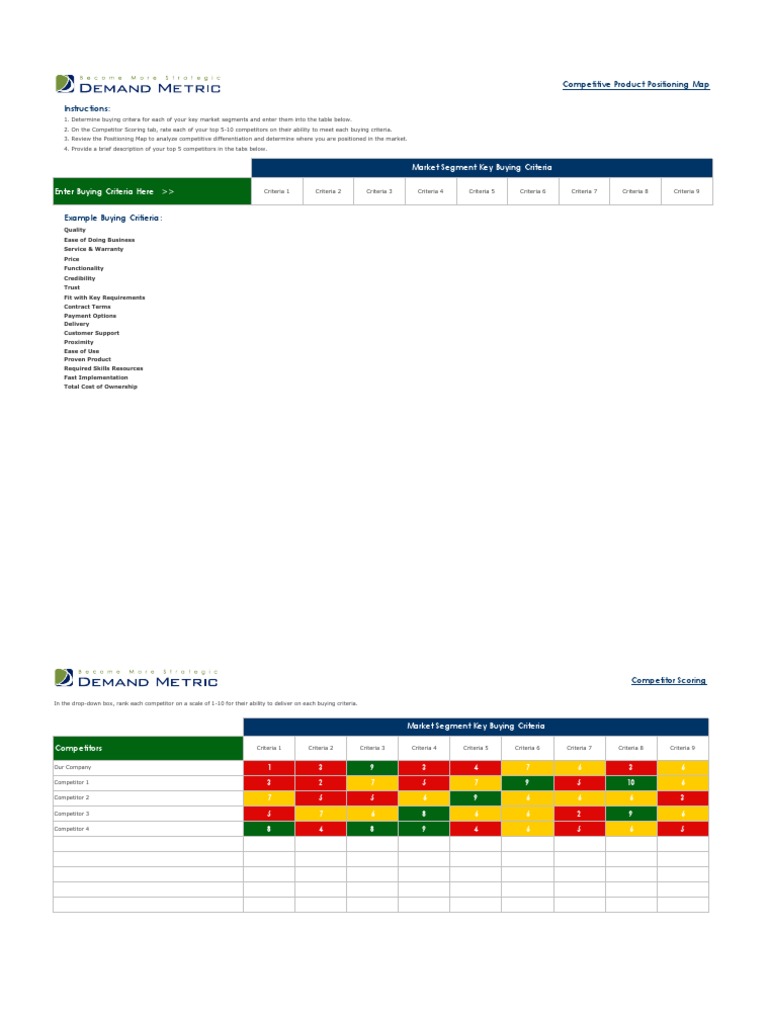 Competitive Product Positioning Map | PDF | Competitive Advantage ...