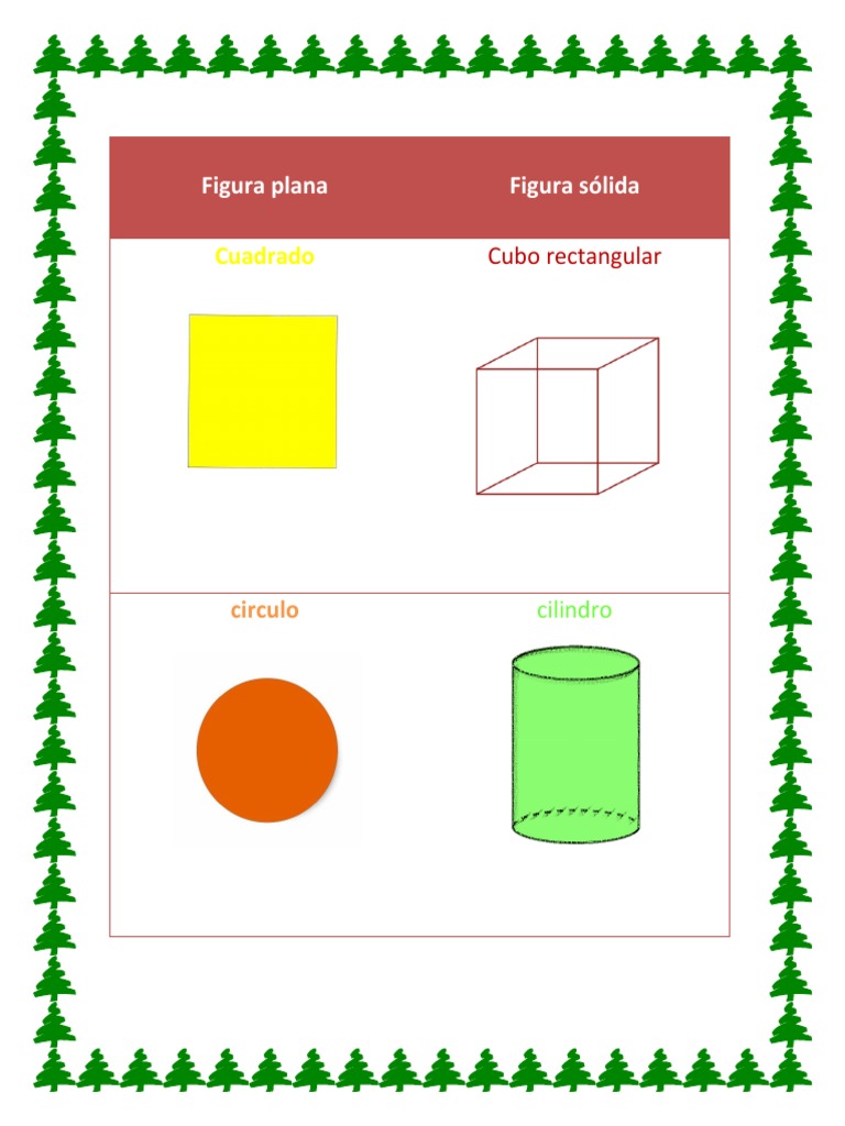 Figuras Planas y Sólidas Geométricas | PDF