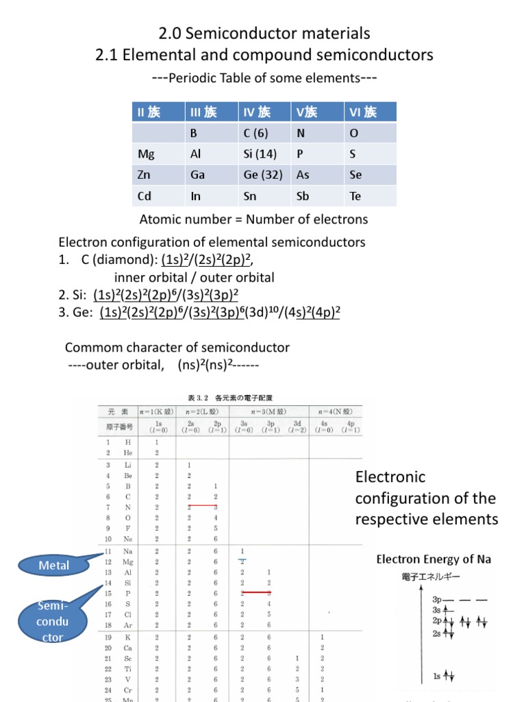 Semiconductor materials: Elemental, compound, crystal structures and ...