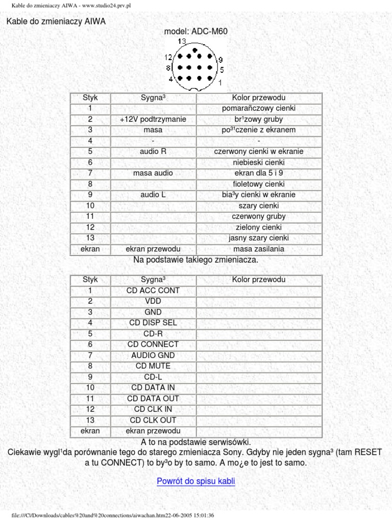 Car Radio Connectors Car Radio Pinout Conectores de Radios de Carro | PDF