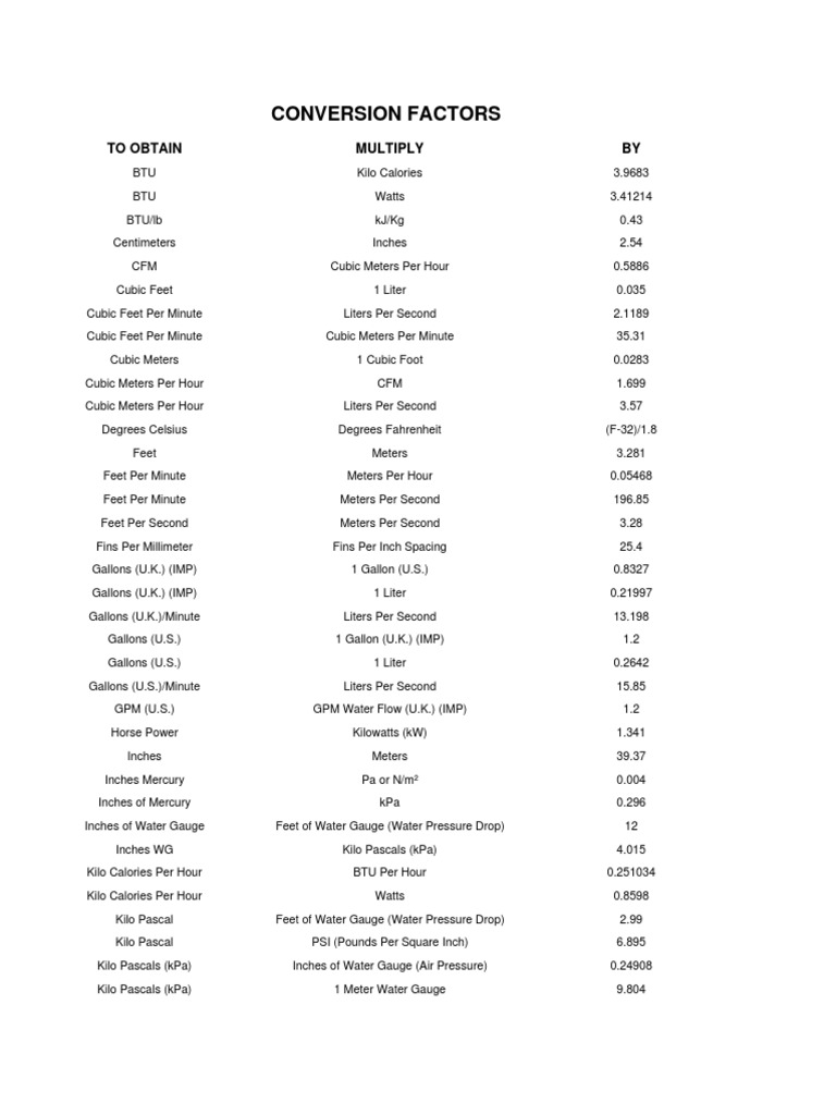 Creating A Plugin For Customizable Conversion Factors – peerdh.com
